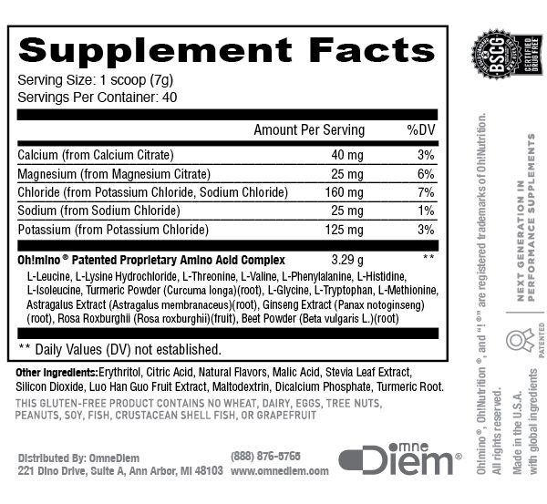 Protein & Training | OmneDiem